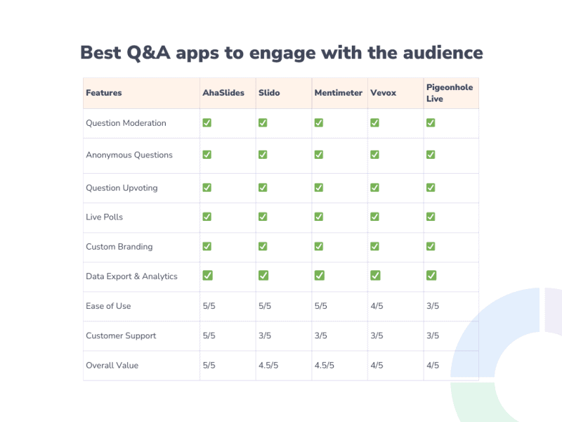 5 Best Q&A Apps Compared: Top Tools for Audience Engagement