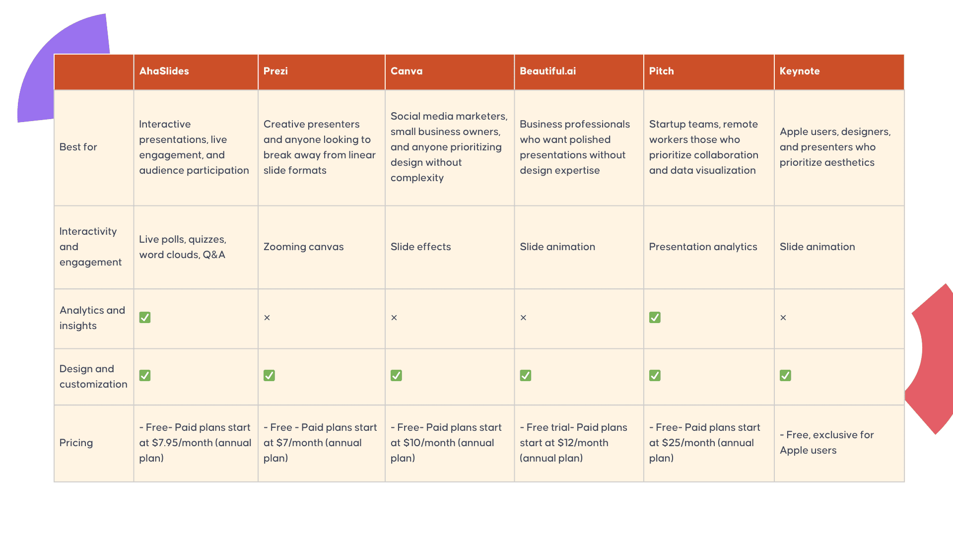 6 Awesome Google Slides Alternatives for Easy Presentation Creation ...