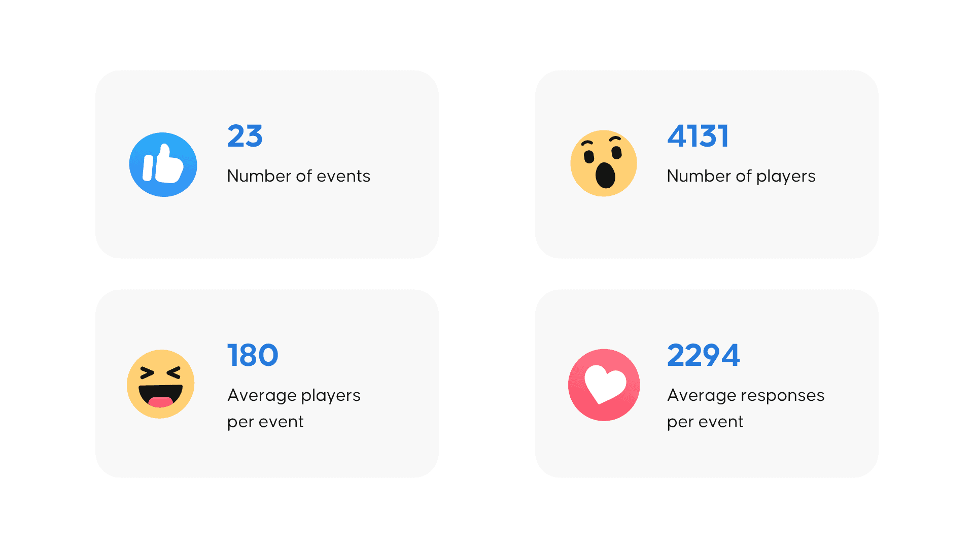 Moving a Pub Quiz Online: How Péter Bodor Gained 4,000+ Players with ...