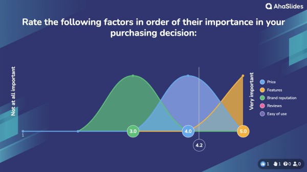 5 types de questionnaires essentiels pour améliorer vos enquêtes ...