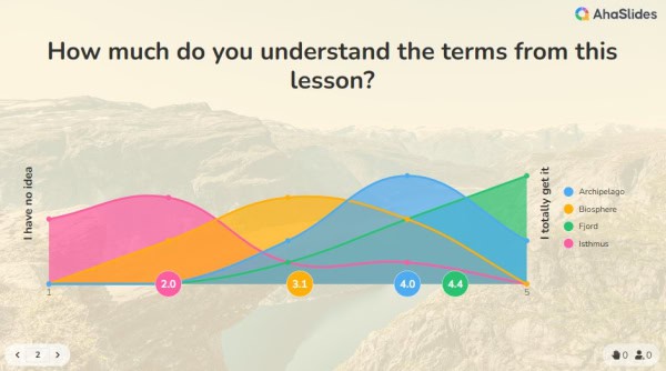 How to Use Spaced Repetition: A Guide for Educators and Trainers in ...
