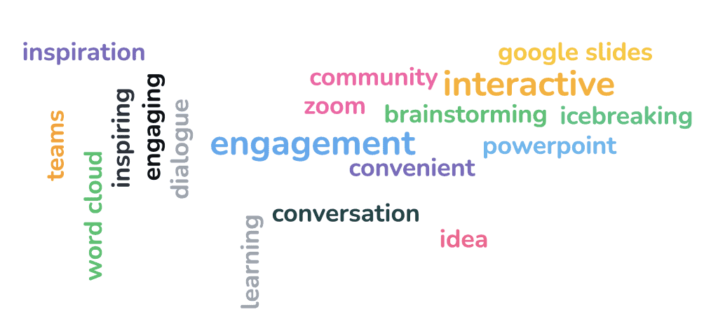 Free Word Cloud Generator - Generate Best Word Clusters