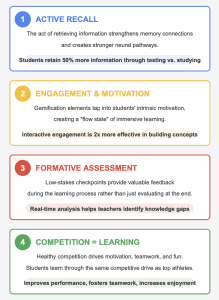 Quiz Games for Classrooms: The Ultimate Guide for Teachers - AhaSlides