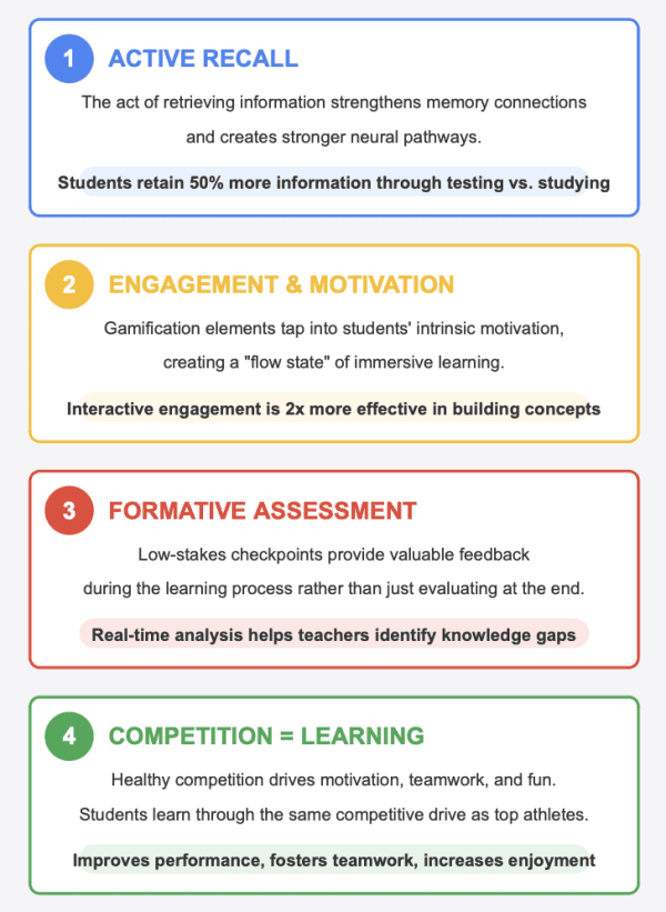 Quiz Games for Classrooms: The Ultimate Guide for Teachers - AhaSlides