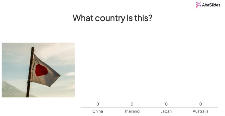 8 Fun Picture Round Quiz Ideas To Make Your Trivia Unique - AhaSlides