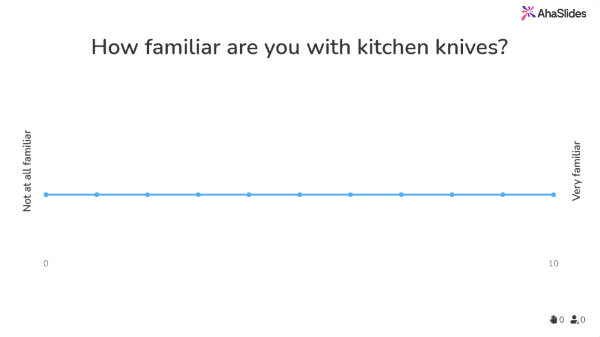 10+ Ordinal Scale Examples: A Best Practice Guide - AhaSlides
