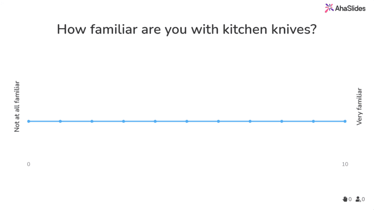 10+ Ordinal Scale Examples: A Best Practice Guide - AhaSlides