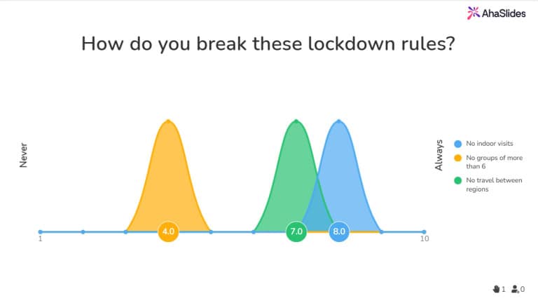 10+ Ordinal Scale Examples: A Best Practice Guide - AhaSlides