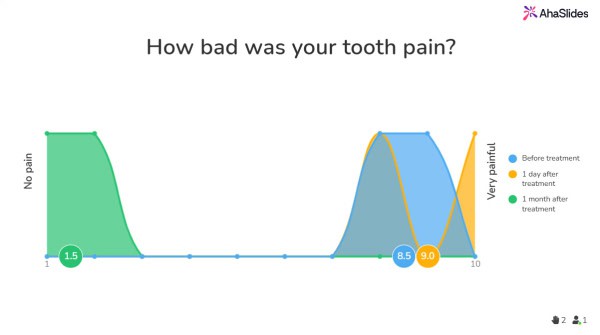 10+ Contoh Skala Ordinal: Panduan Praktik Terbaik - AhaSlides