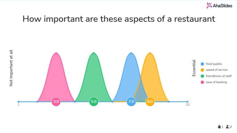 10+ Ordinal Scale Examples: A Best Practice Guide - AhaSlides