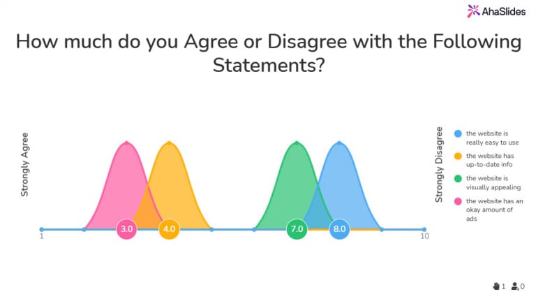 10+ Ordinal Scale Examples: A Best Practice Guide - AhaSlides
