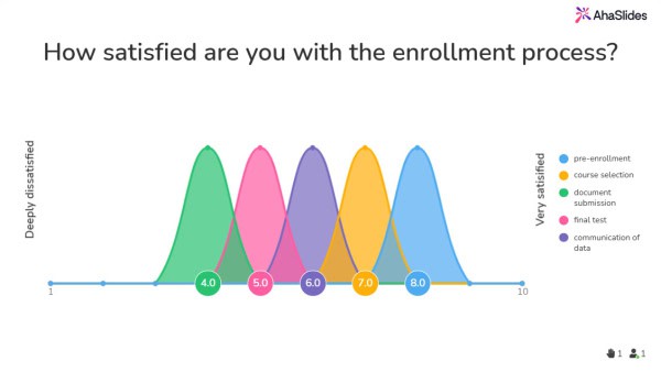 10+ Ordinal Scale Examples: A Best Practice Guide - AhaSlides