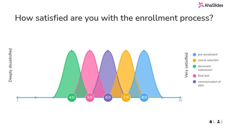 10+ Ordinal Scale Examples: A Best Practice Guide - AhaSlides