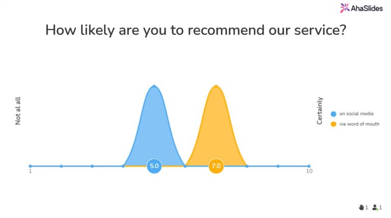 10+ Ordinal Scale Examples: A Best Practice Guide - AhaSlides