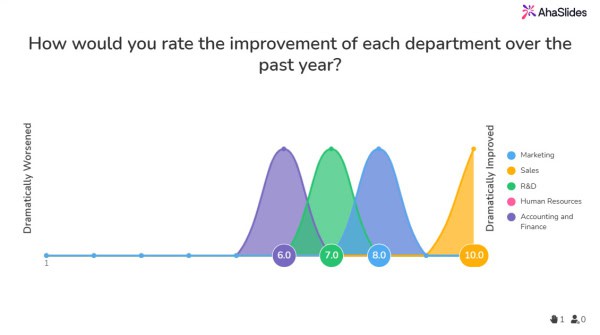 10+ Ordinal Scale Examples: A Best Practice Guide - AhaSlides