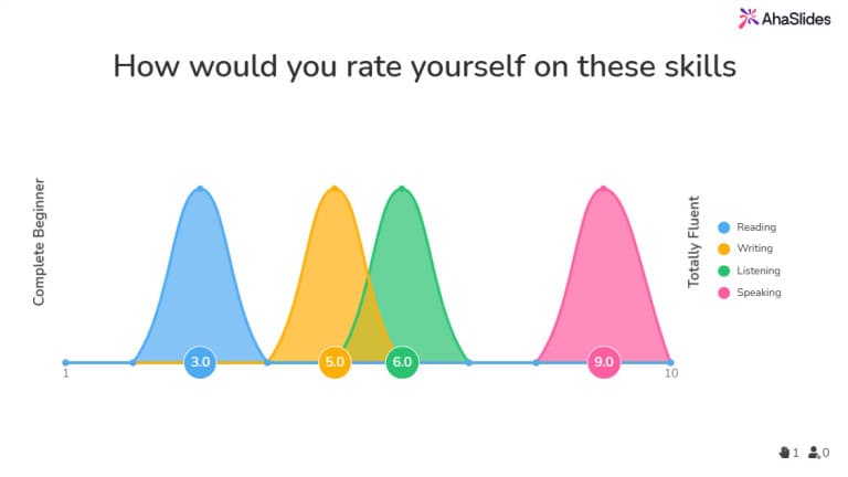 10+ Ordinal Scale Examples: A Best Practice Guide - AhaSlides