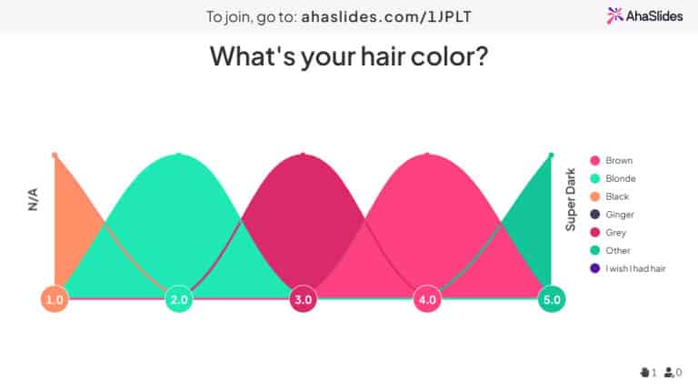 10+ Ordinal Scale Examples: A Best Practice Guide - AhaSlides