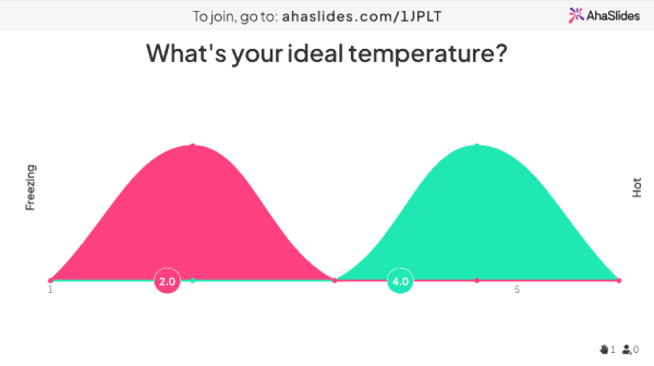 10+ Contoh Skala Ordinal: Panduan Praktik Terbaik - AhaSlides