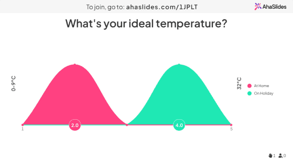 10+ Ordinal Scale Examples: A Best Practice Guide - AhaSlides