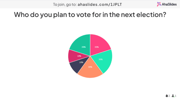 10+ Ordinal Scale Examples: A Best Practice Guide - AhaSlides