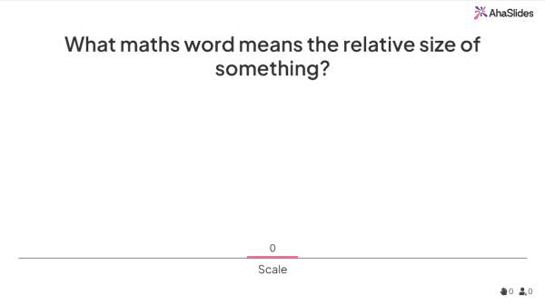 Über 70 Mathe-Quizfragen für jede Klassenstufe (+ Vorlagen) - AhaSlides