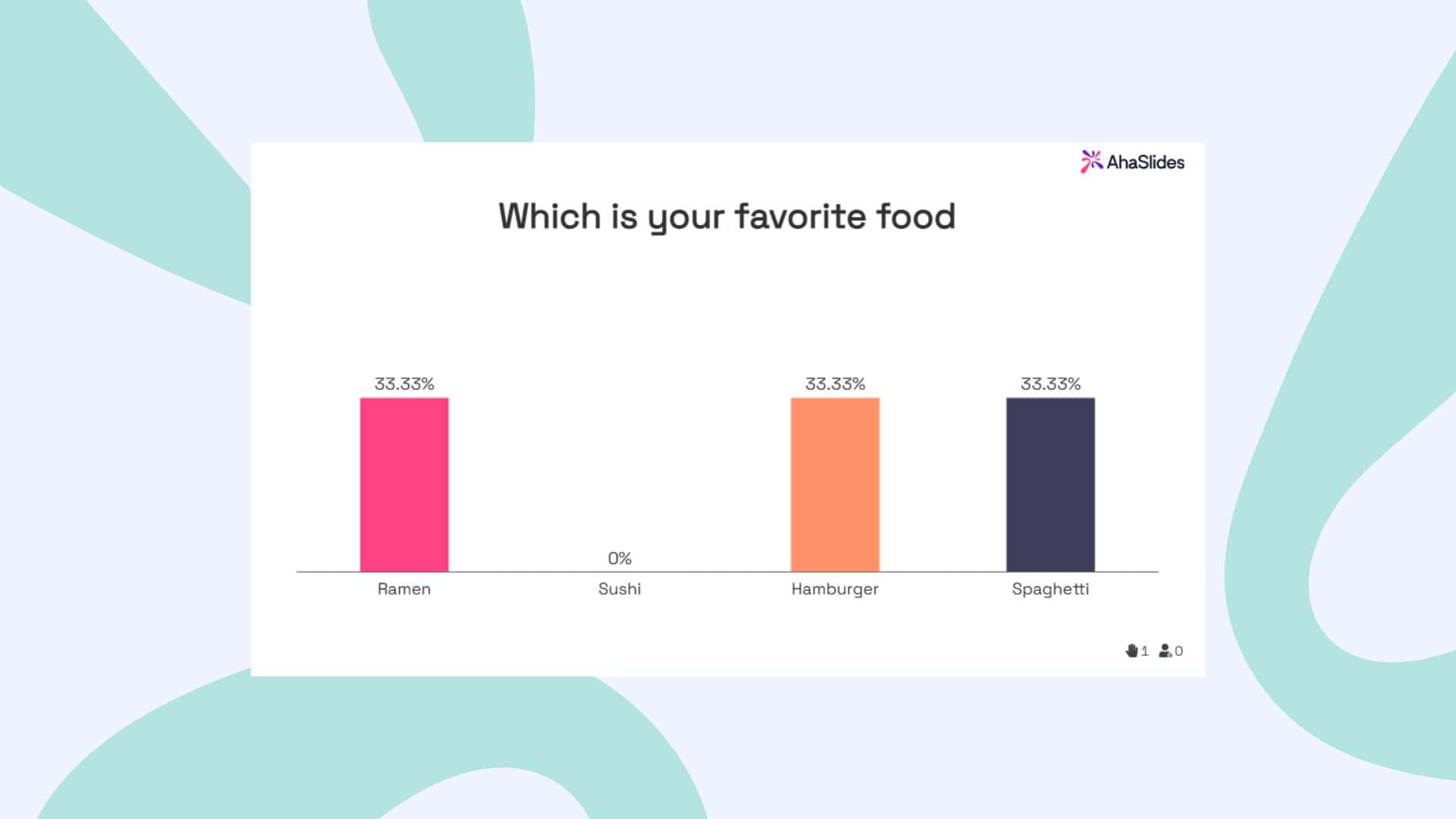 The Ultimate Guide to Audience Engagement: Statistics, Examples and ...