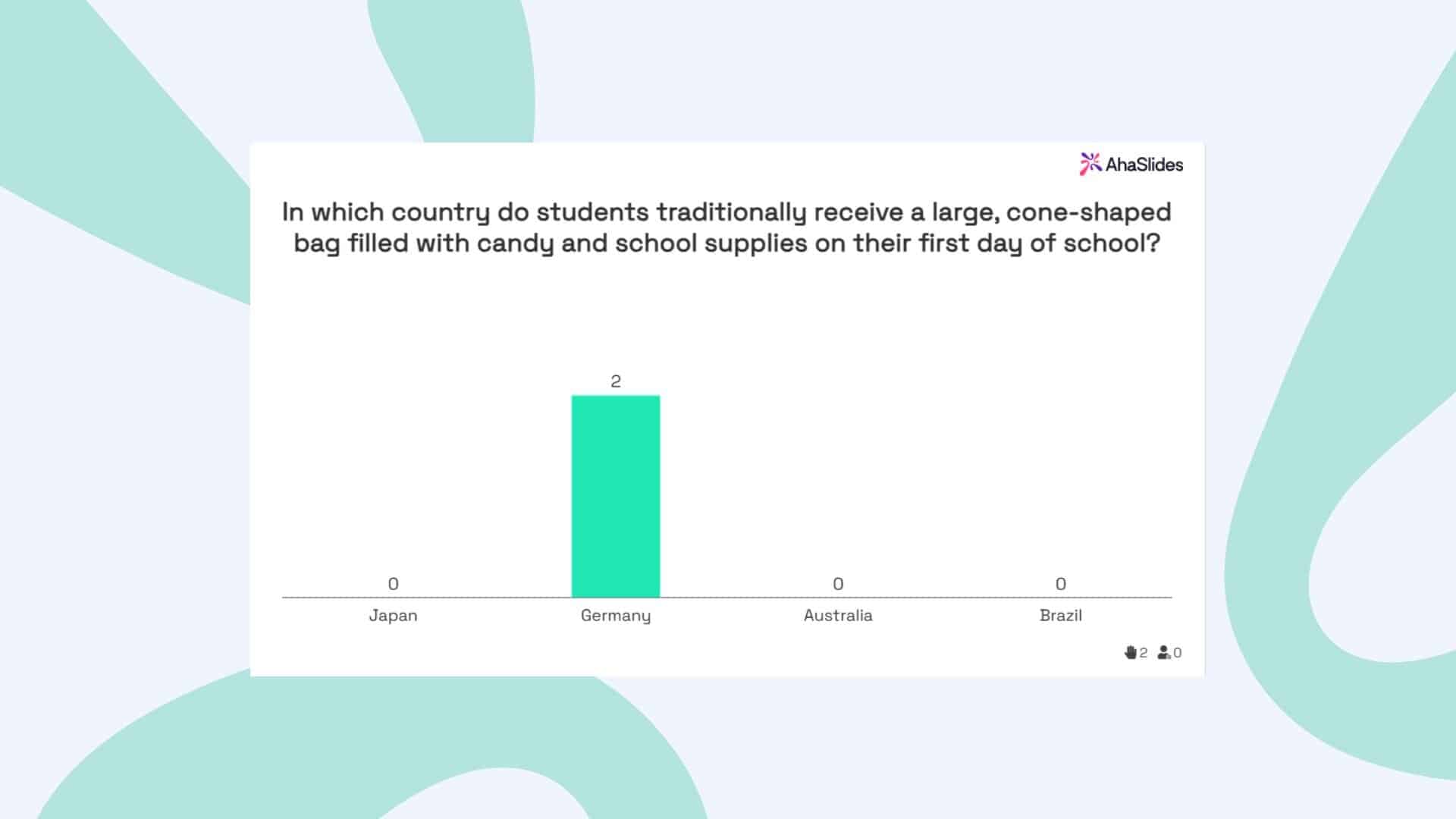 The Ultimate Guide to Audience Engagement: Statistics, Examples and ...