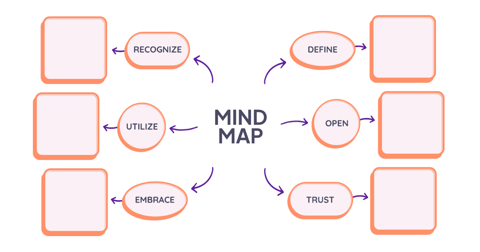 How To Brainstorm Ideas The Complete Guide To Effective Brainstorming