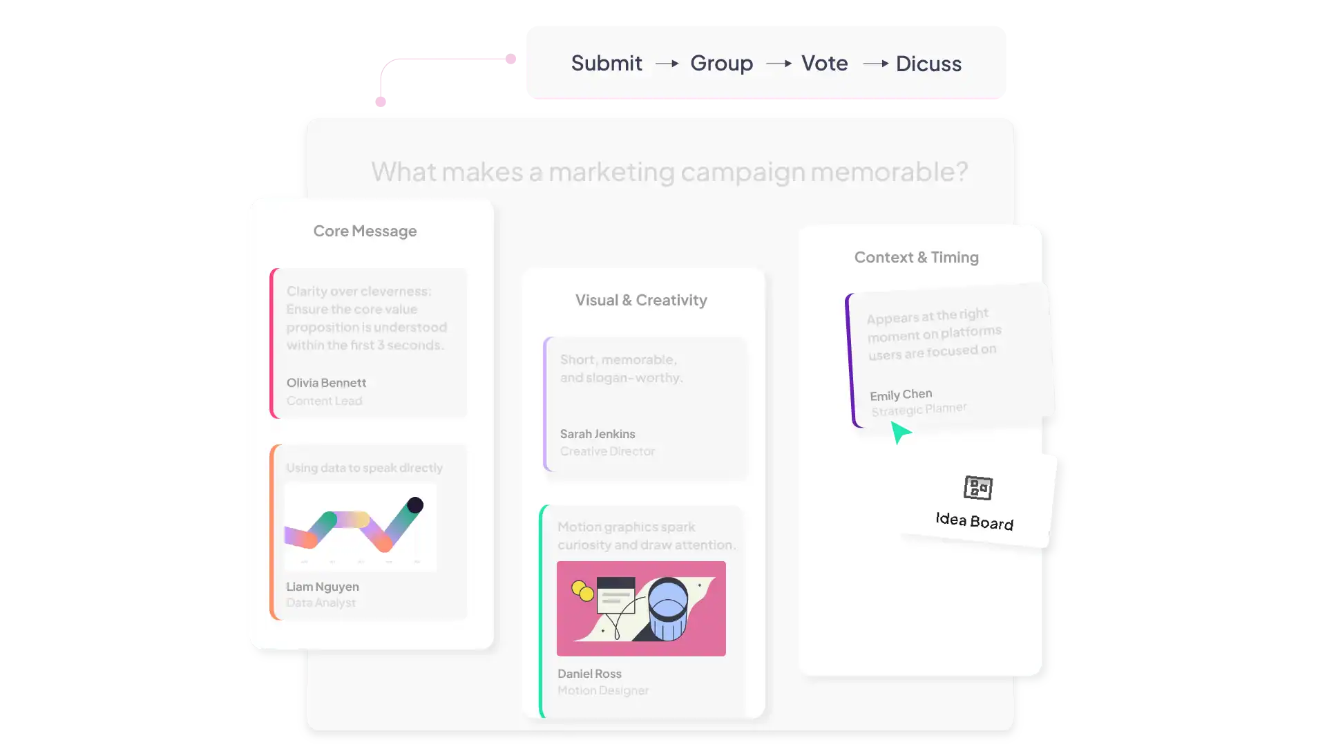 Idea Board: Easy, Free Online Brainstorming Tool - AhaSlides